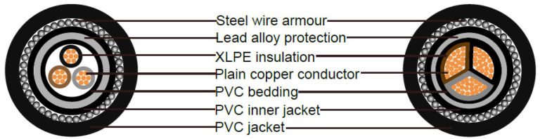 25mm armoured cable for sales at high qulity - Huadong Cable Supplier